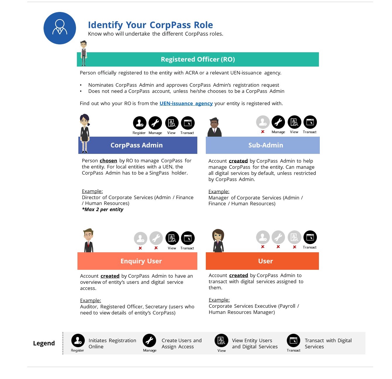 Singapore CorpPass Guide – CorporateRoom Singapore